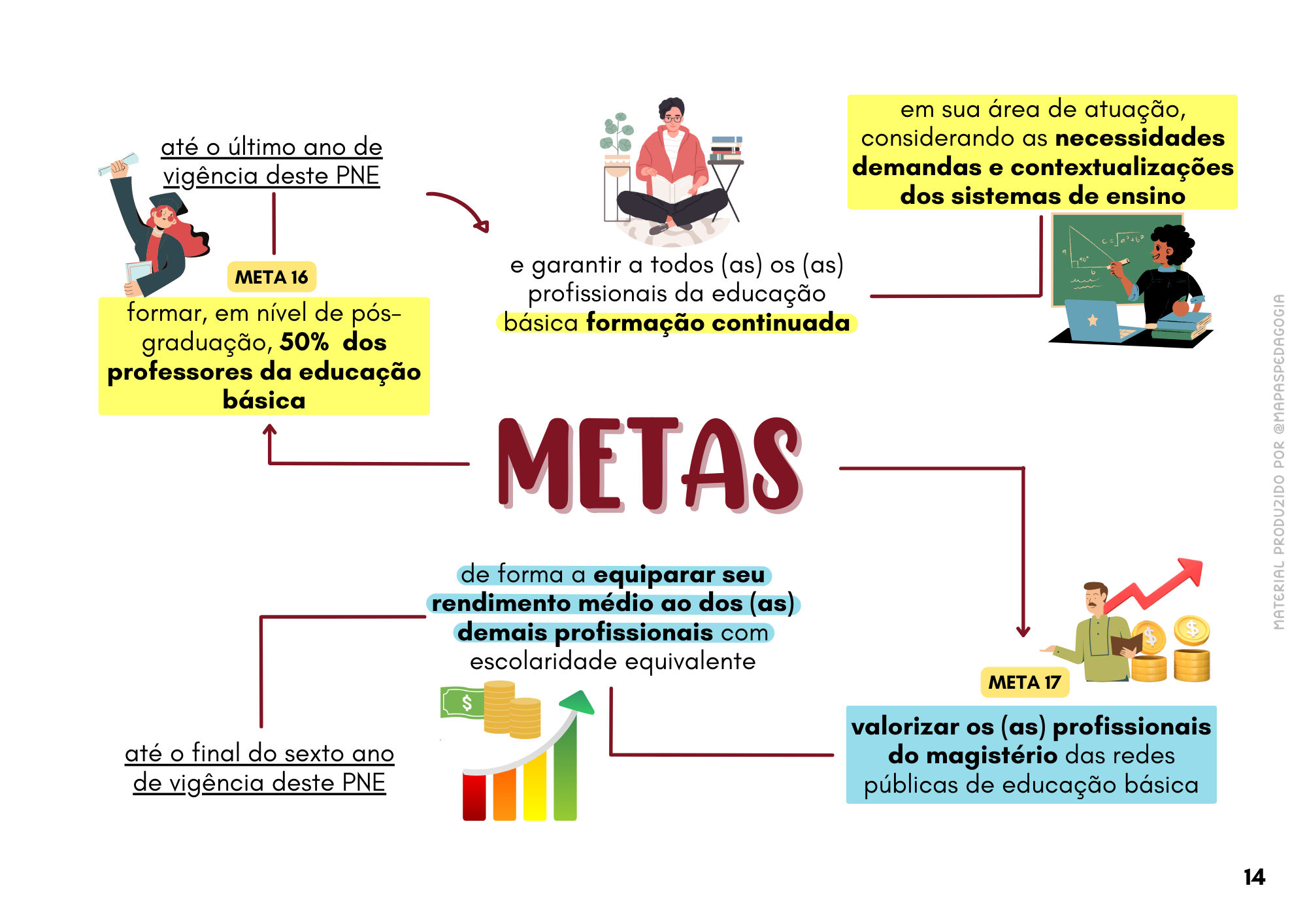 PNE – Mapas Pedagogia