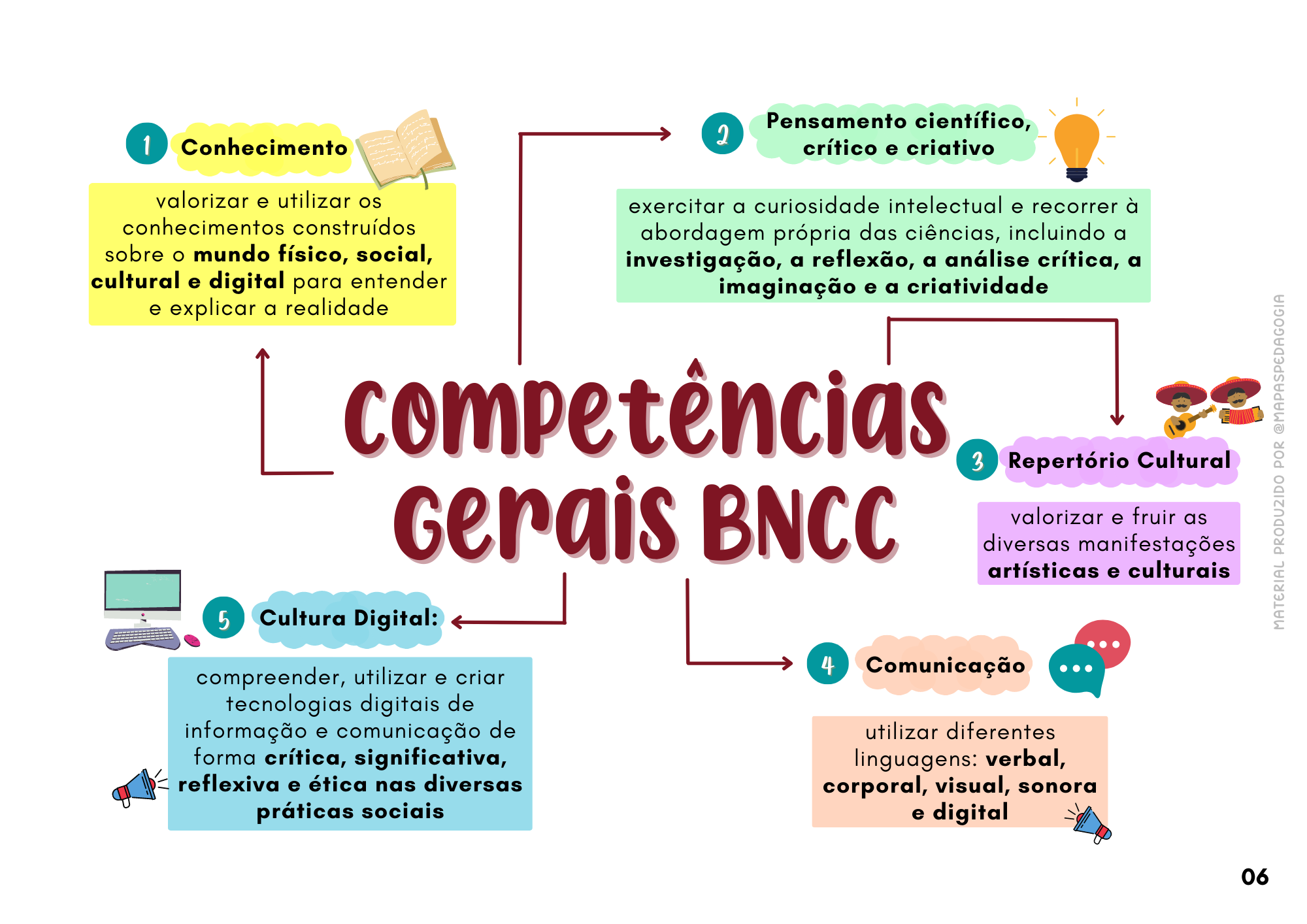 Caderno de Mapas Mentais de Pedagogia para Concurso (PDF) – Mapas Pedagogia Caderno de Mapas Mentais de Pedagogia para Concurso (PDF) – Mapas Pedagogia