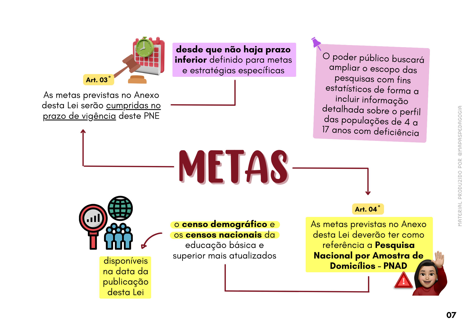 PNE – Mapas Pedagogia