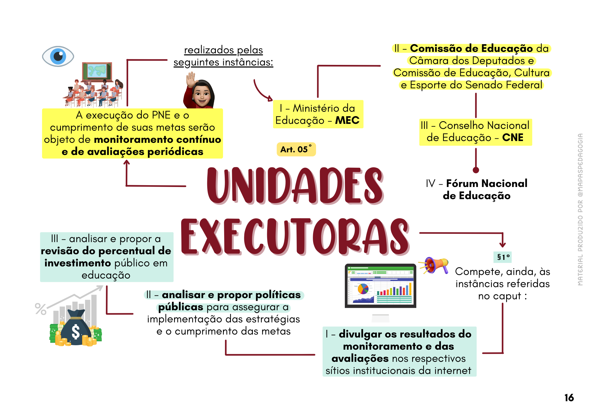 PNE – Mapas Pedagogia